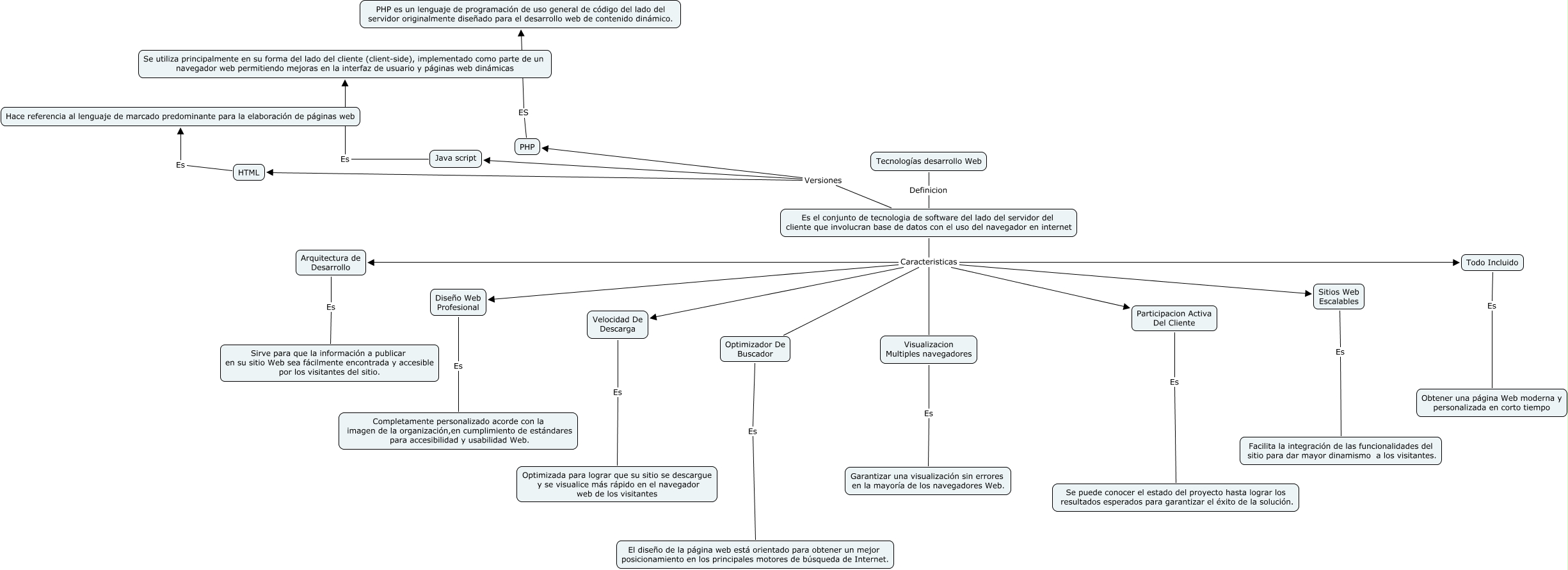 SALA_1_PC3_Sin Título 3